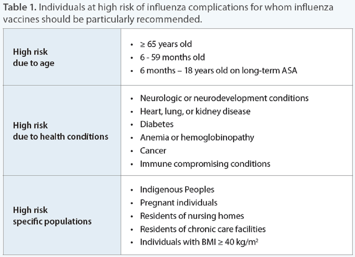 Maximizing Influenza Immunization for Older Adults in Canada | BC ...